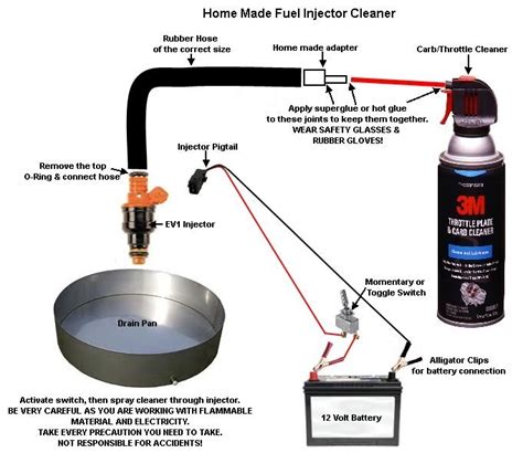 Homemade Injector Cleaner Homemade Ftempo
