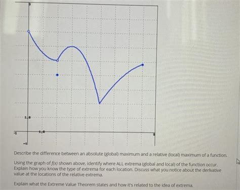 Solved Describe The Difference Between An Absolute Global