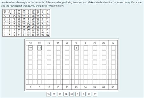 Solved Here Is A Chart Showing How The Elements Of An Array Chegg Com