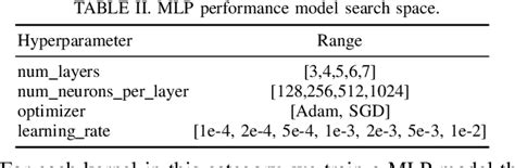 Table Ii From Building A Performance Model For Deep Learning Recommendation Model Training On