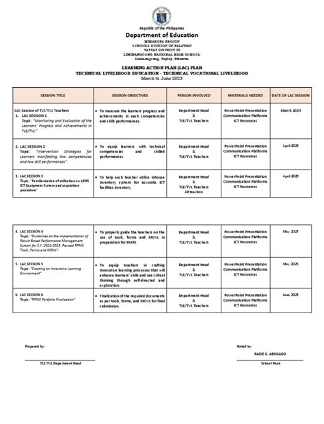 Tle Tvl Lac Plan Download Free Pdf Educational Technology Behavior Modification