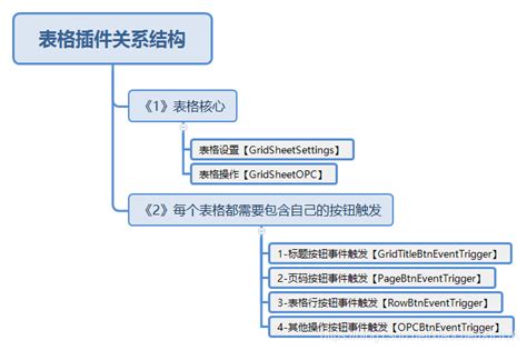 Unity中实现表格功能unity 读取并生成表格 Csdn博客 Unity中实现表格功能unity 读取并生成表格 Csdn博客