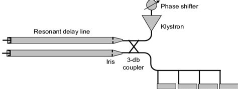 Schematic Of Sled Ii Rf Pulse Compression System Download Scientific