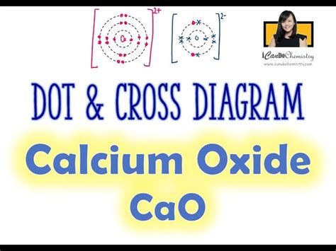 Calcium Oxide Structure Ca O2 Cao Chemical Equation Balancer