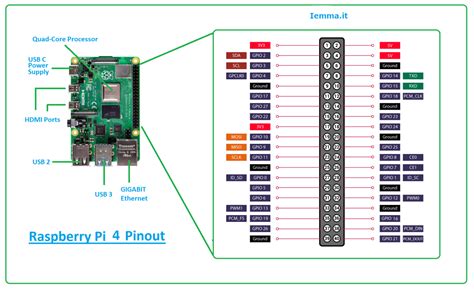 Comandare Gpio Del Raspberry Pi4 Con Windows 11