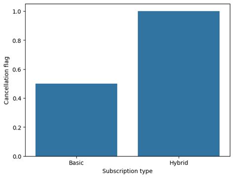 python calculate percentage of flag grouped by another column stack