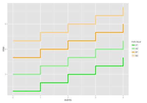 R Border For Line In Geom Step In Ggplot Stack Overflow