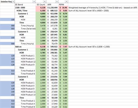 Solved Using An Excel Like Array To Calculate Hierarchy Microsoft Fabric Community
