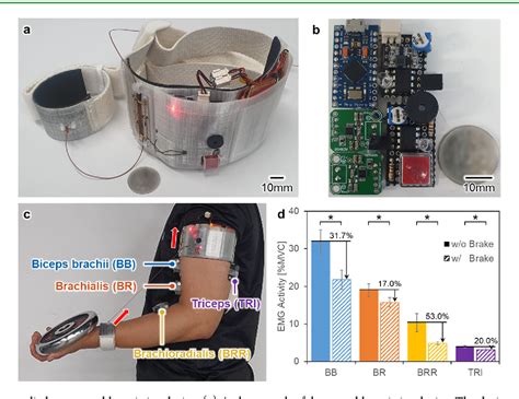 Figure 6 From Shape Memory Alloy Based Reactive Tubular Smart Brake