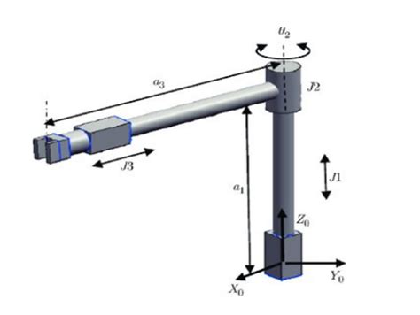 Inverse Kinematics For This Robot