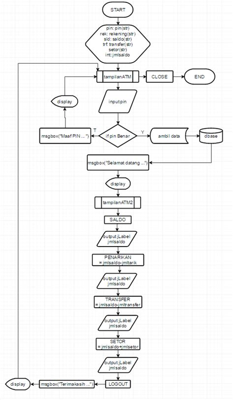Program Atm Sederhana Gui Menggunakan Java Netbeans Ide81