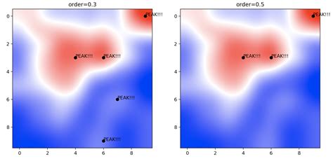 Pythonでピーク検出 次元配列データと 次元配列データ Python Qiita