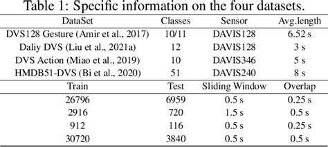 table 1 from spikepoint an efficient point based spiking neural