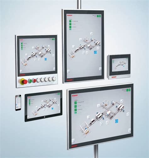 Three Effective Hmi Design Pillars In Packaging And Beyond Control Engineering