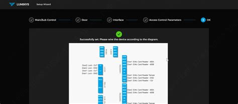 Access Controlinitialization Luminys Wiki