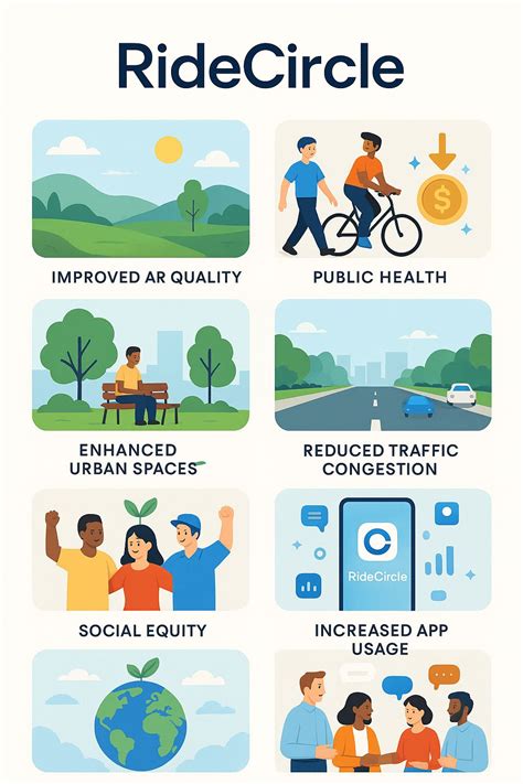 🚗 Introducing Ridecircle A Step Towards A Sustainable Future 🌍 Vivek Dudhatra