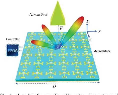 Figure 6 From Joint Symbol Level Precoding And Radiation Pattern Design For Downlink