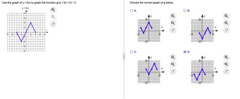 solved the functions f ﻿and g ﻿are graphed in the same
