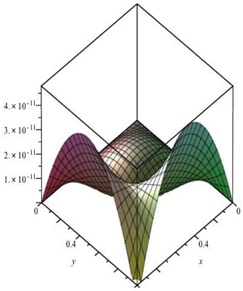 Fractal Fract Free Full Text A Computational Technique For Solving Three Dimensional Mixed