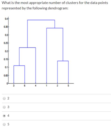 solved what is the most appropriate number of clusters for