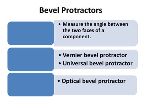 Angular Measurements PPT