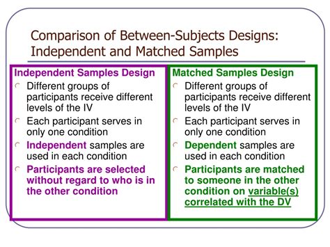 Ppt Dependent Samples T Test Powerpoint Presentation Free Download Id 9401813