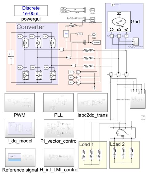 emt vsc grid connected reactive power control using simscape download