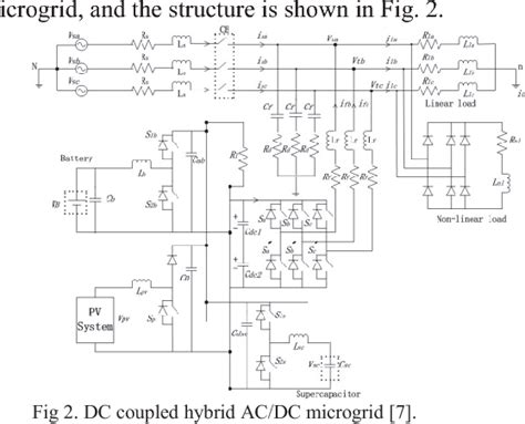 figure 2 from control and coordination of hybrid ac dc microgrid semantic scholar