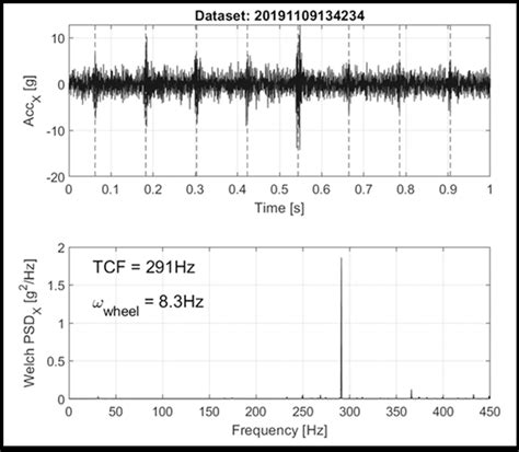 SquareBug Customisable Industrial Sensors Remote Asset Monitoring Transmission Dynamics