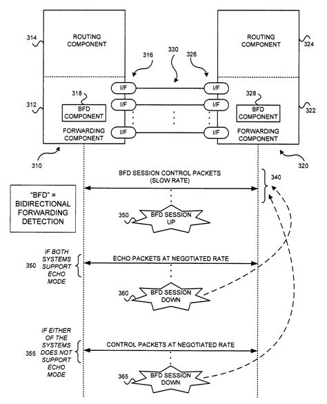 bidirectional forwarding detection patented technology retrieval search