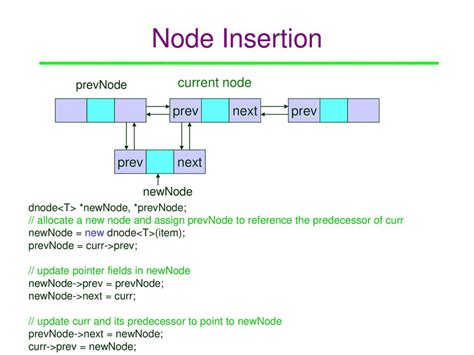 A Doubly Linked List Theres The Need To Access A List In Reverse Order