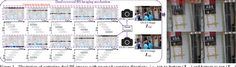 Self Supervised Learning To Bring Dual Reversed Rolling Shutter Images Alive Paper And Code