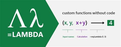 Excel S New Lamda Function Looks Great For Financial Modelling Financialmodelling