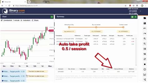 Best Binary Bot Strategy Automatic Play In The Support And Resistance Area Youtube