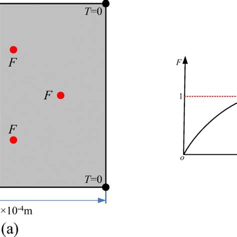 Topology Optimization Problem Of Plate Fin Heat Sink Structure Download Scientific Diagram
