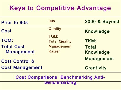 Creativity And Creative Thinking Creativity Techniques Ppt