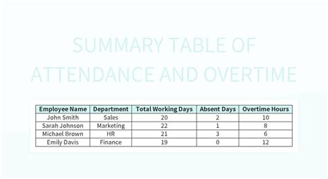 Free Attendance Summary Table Templates For Google Sheets And Microsoft Excel Slidesdocs