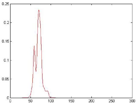 Estimated Pdf Of The Detected Defect Download Scientific Diagram