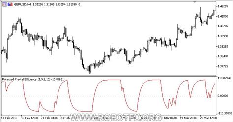 alice wonders on linkedin pfe indicator metatrader 5