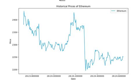 Najeeb Ullah On Linkedin Data Scrapping And Visualization Github Link
