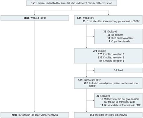 β Blocker Use In Patients With Copd After Acute Myocardial Infarction