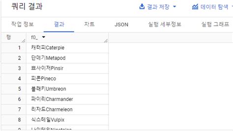 Sql 3 문자열 정리