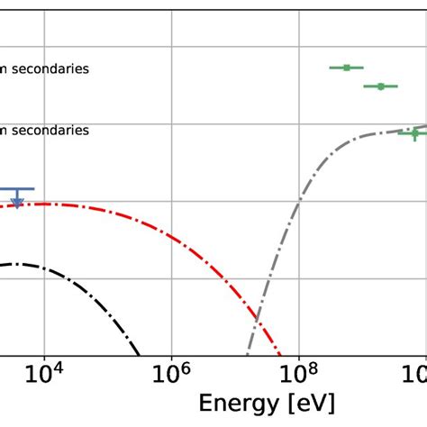 Fermi Lat Ts Map In Galactic Coordinate Above 2 Gev Which Shows The