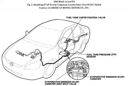 2004 Honda Accord Fuel Tank Air Vent Where Exactly Is The Fuel