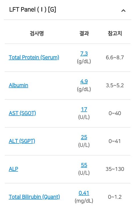 혈액소변검사 결과 설명 좀 해주세요~ ㅣ 궁금할 땐 아하