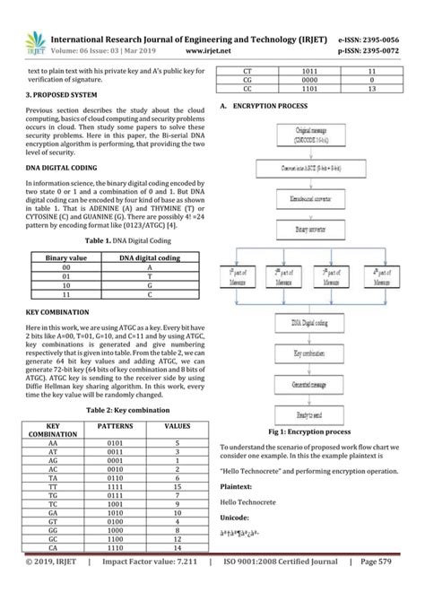 Irjet Implementation Of Dna Cryptography In Cloud Computing And Using