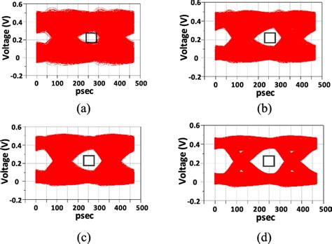 Novel RDL Design Of Wafer Level Packaging For Signal Power Integrity In LPDDR Application