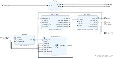 Xilinx Kintex7系列fpga纯verilog图像缩放，工程项目解决方案，提供3套工程源码和技术支持 知乎