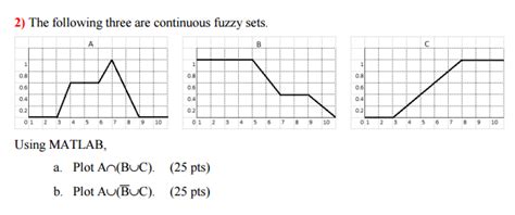 The Following Three Are Continuous Fuzzy Sets Using Chegg Com