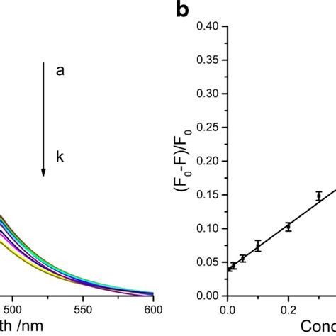 Working Principle Of The Silver Ion Detection Download Scientific Diagram
